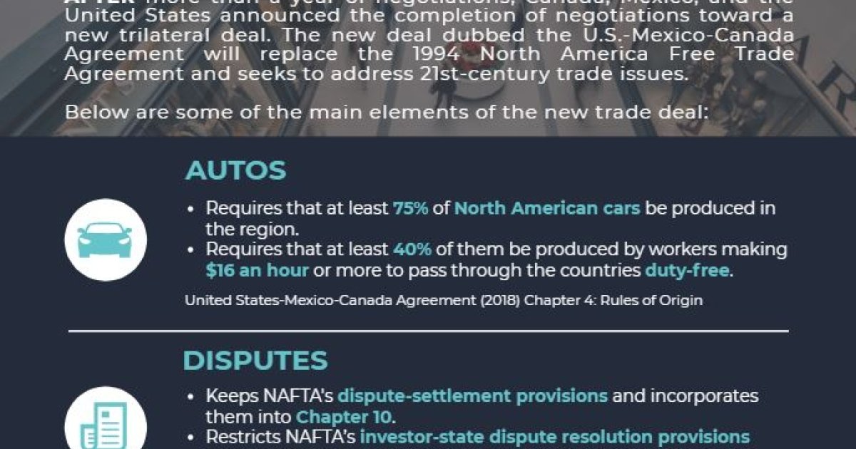 Infographic | The USMCA | Wilson Center